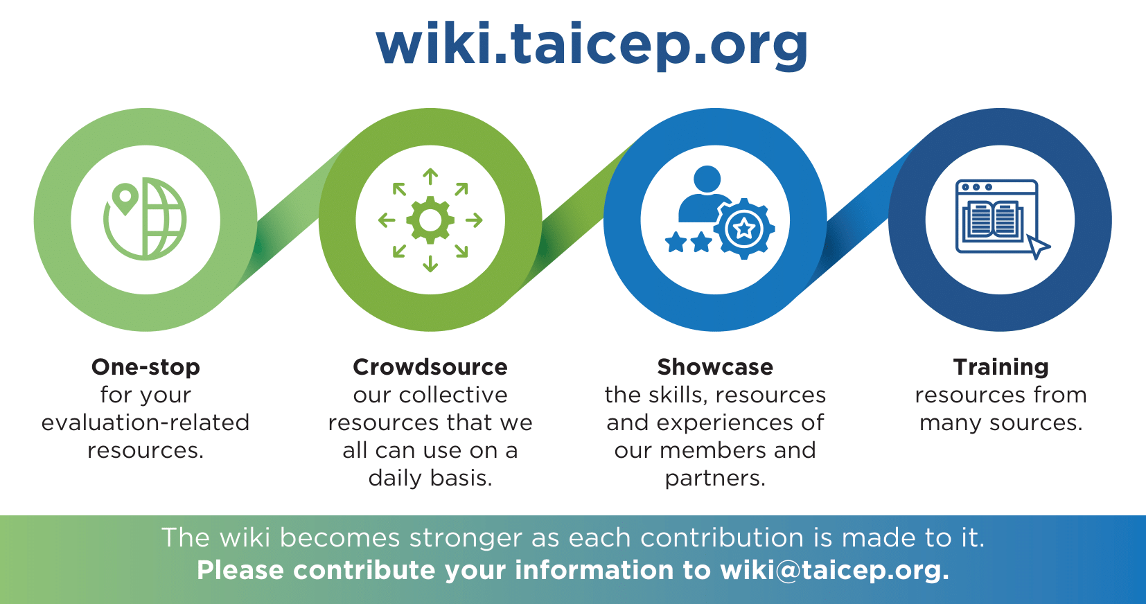 Wiki – October 2024 TAICEP Talk Newsletter